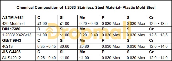 Thép tròn đặc SUS420J2, SUS 420J2, Inox 420J2, ASTM 420J2 - Dropmall.vn